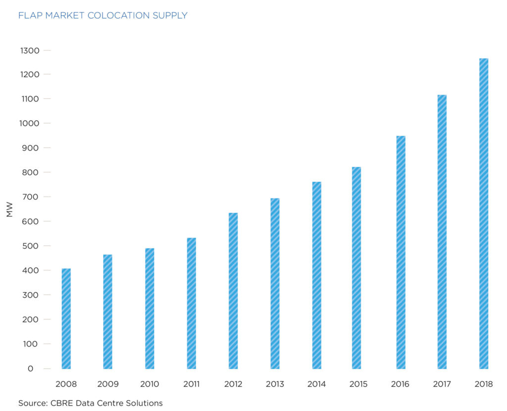The Data Centre Market - 10 Years On - Expect Solutions